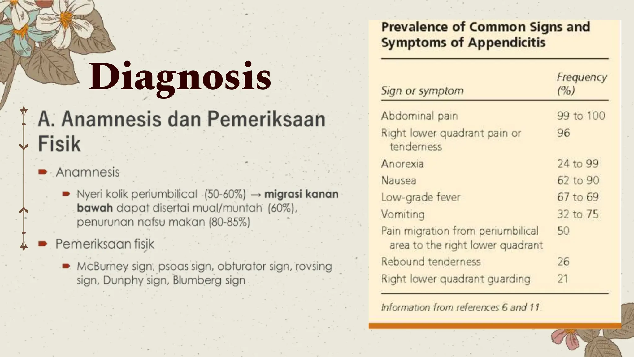 Diagnosa dan Tatalaksana Appendicitis Akut | PPTX