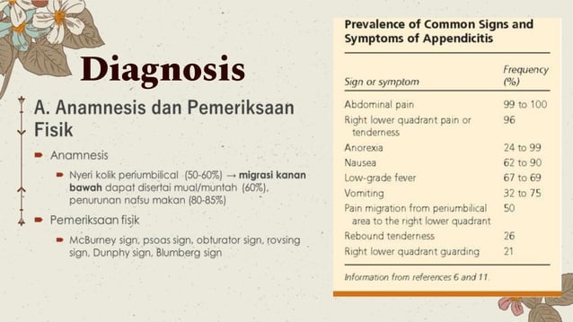 Diagnosa dan Tatalaksana Appendicitis Akut | PPTX