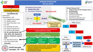 DIAGNOSA DAN TATALAKSANA HIV, SIFILIS DAN HEPATITIS 2024.pptx