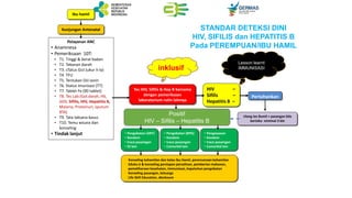 DIAGNOSA DAN TATALAKSANA HIV, SIFILIS DAN HEPATITIS 2024.pptx