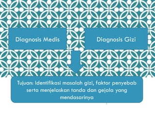 Diagnosa gizi dan intervensi gizi pada asuhan gizi | PPTX