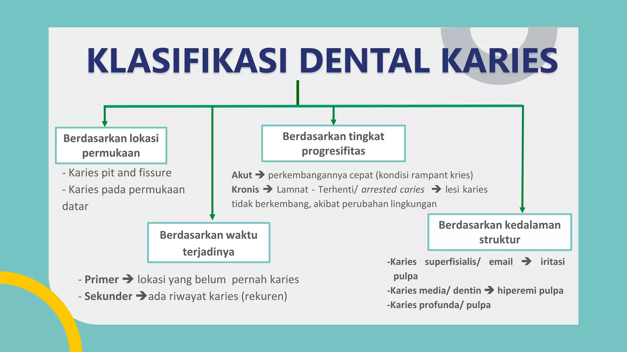 Diagnosa Kelainan Jaringan Keras Pada oral cavity.pptx