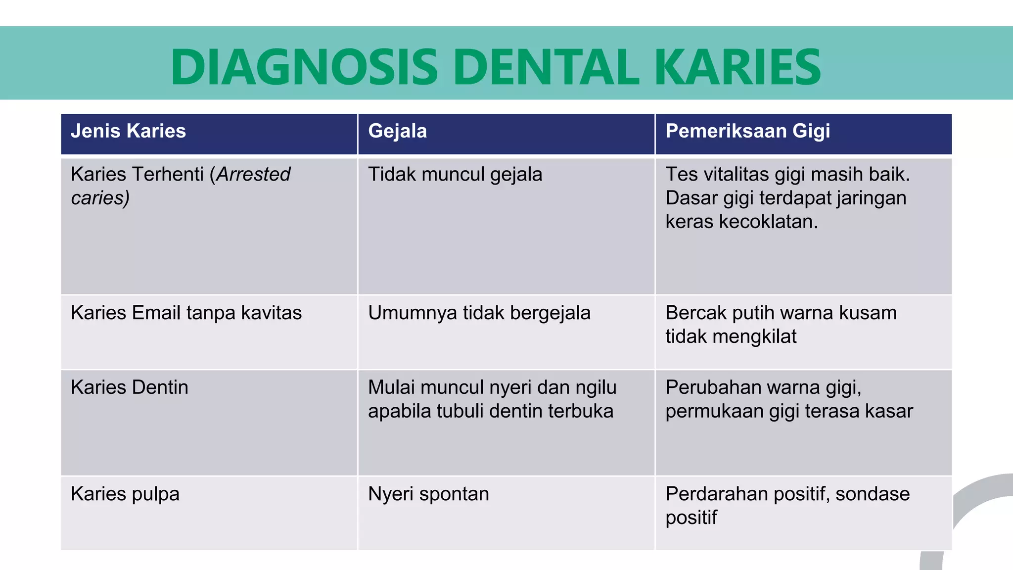 Diagnosa Kelainan Jaringan Keras Pada oral cavity.pptx