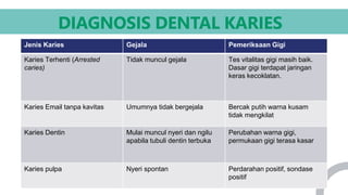 Diagnosa Kelainan Jaringan Keras Pada oral cavity.pptx