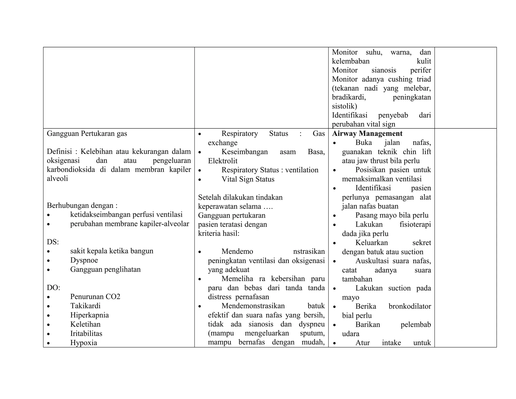 Diagnosa keperawatan | DOC
