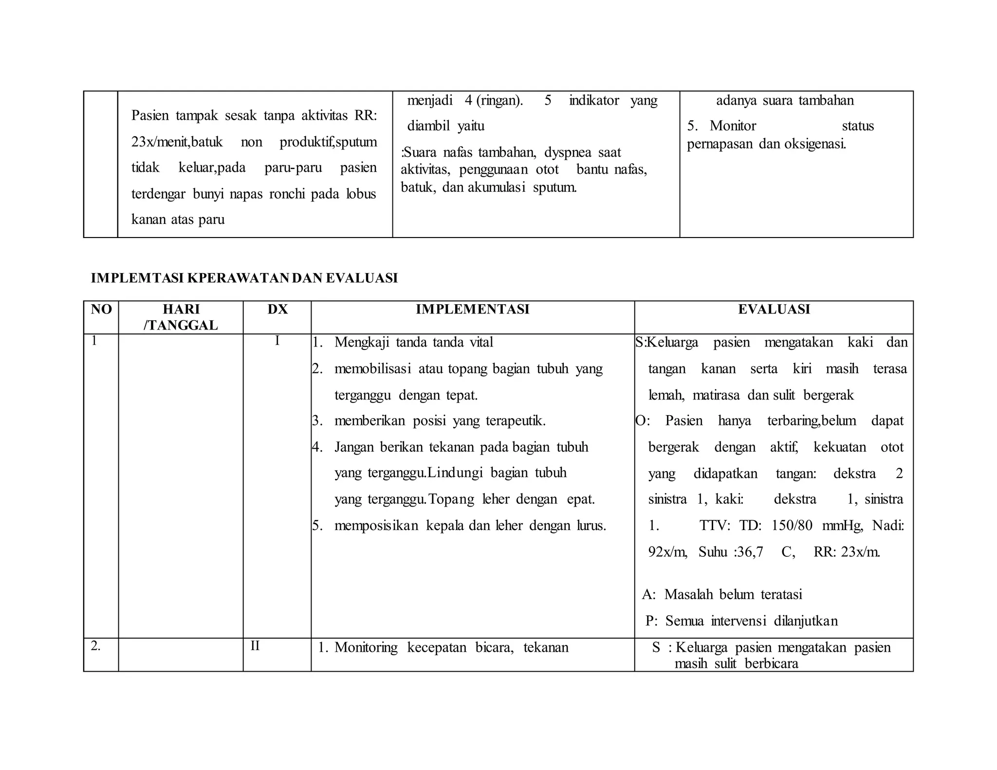 Diagnosa keperawatan | DOCX