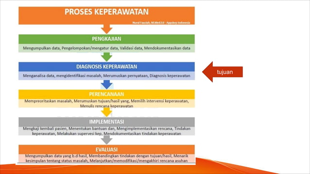 DIAGNOSA KEPERAWATAN.pdf
