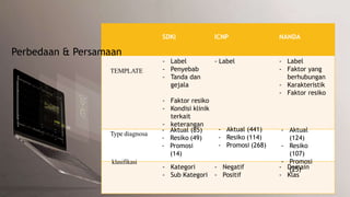 Diagnosa Keperawatan (SDKI & NANDA) 22 23.pptx