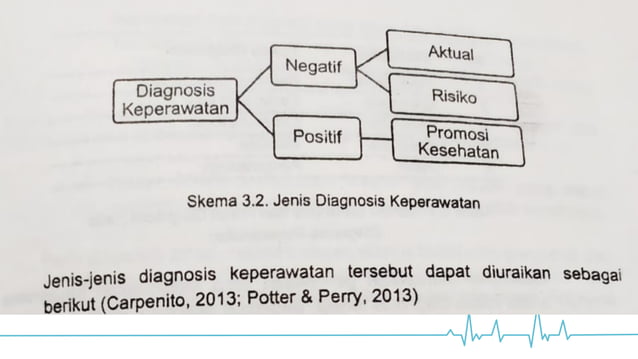 Diagnosa keperawatan (sdki ppni) | PDF