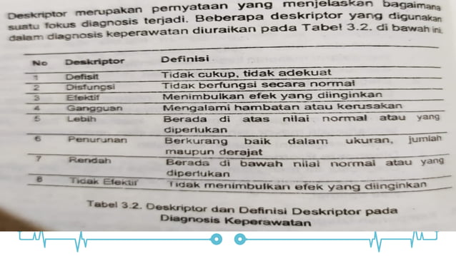 Diagnosa keperawatan (sdki ppni) | PDF
