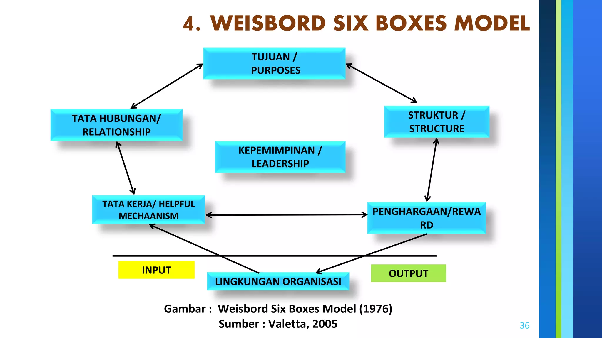 DIAGNOSA ORGANISASI PKA.pdf