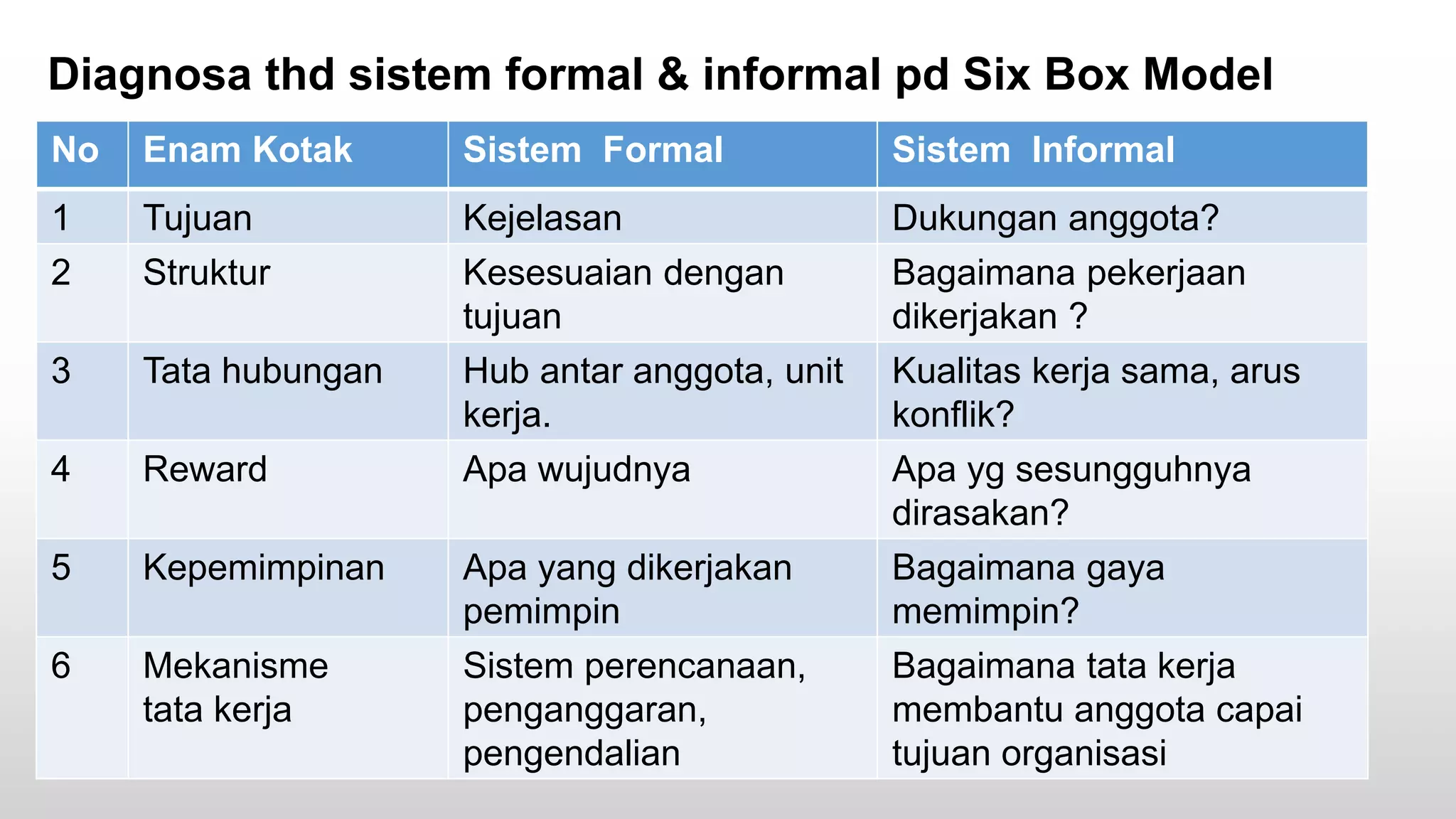 DIAGNOSA ORGANISASI PKA.pdf