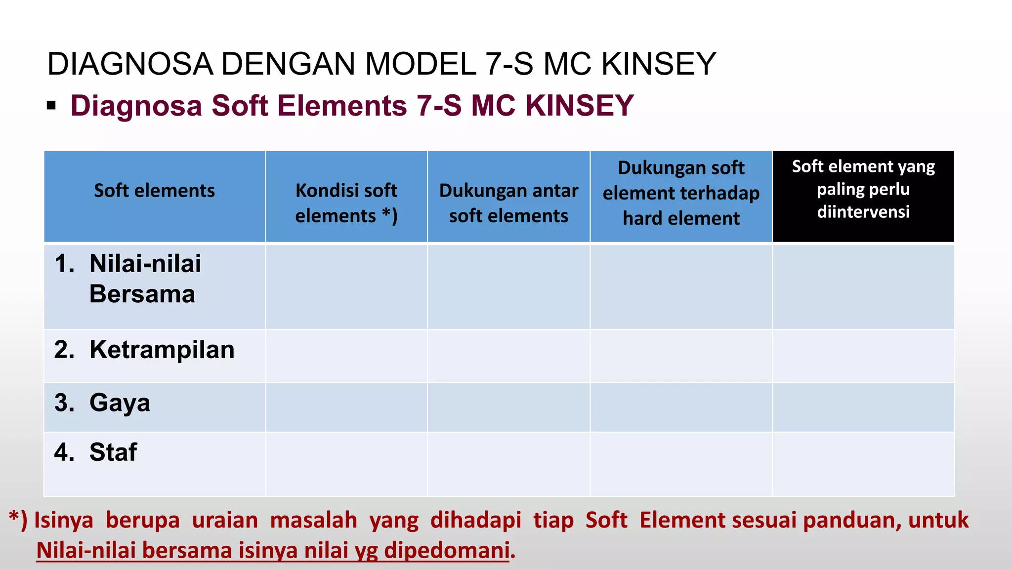 DIAGNOSA ORGANISASI PKA.pdf
