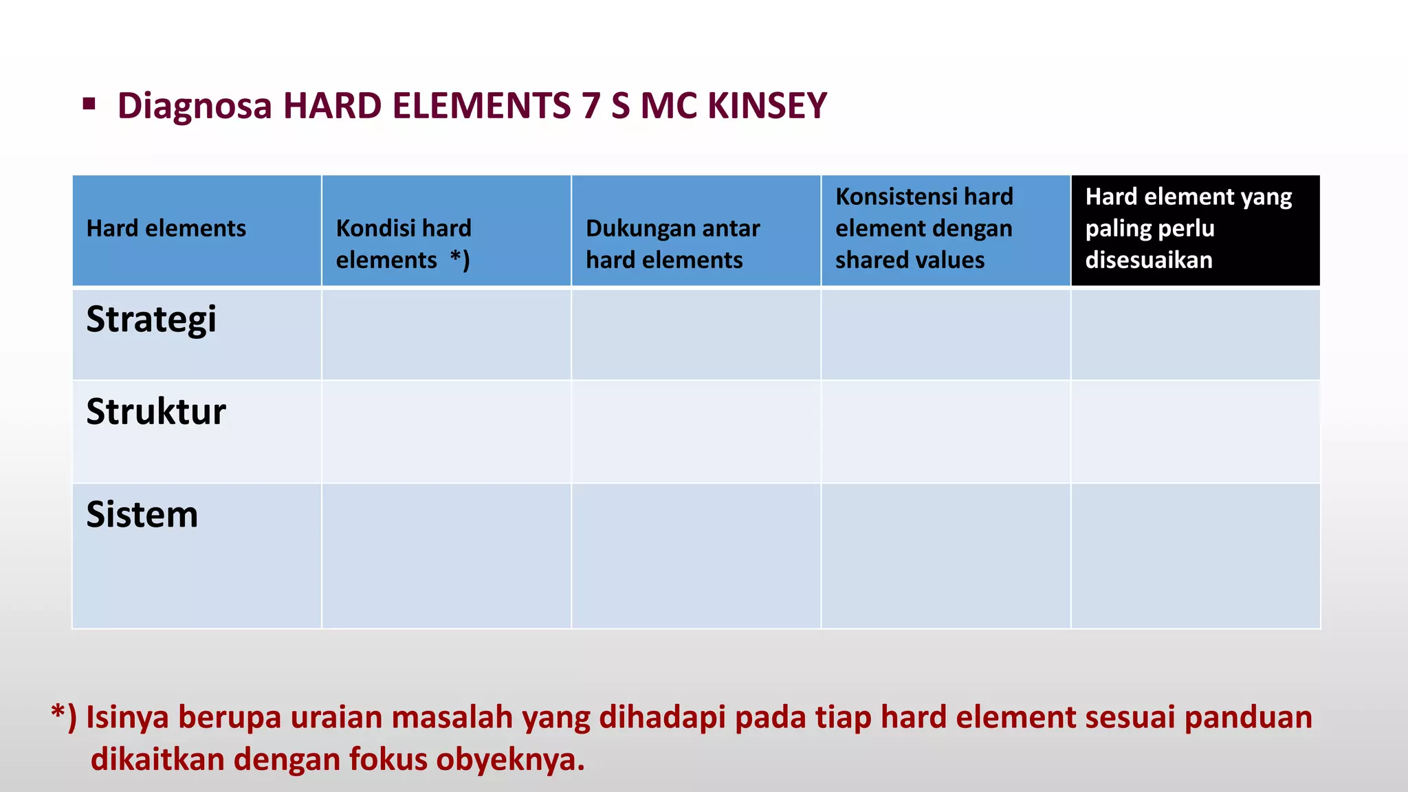 DIAGNOSA ORGANISASI PKA.pdf