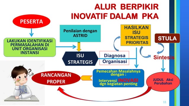 DIAGNOSA ORGANISASI PKA.pdf