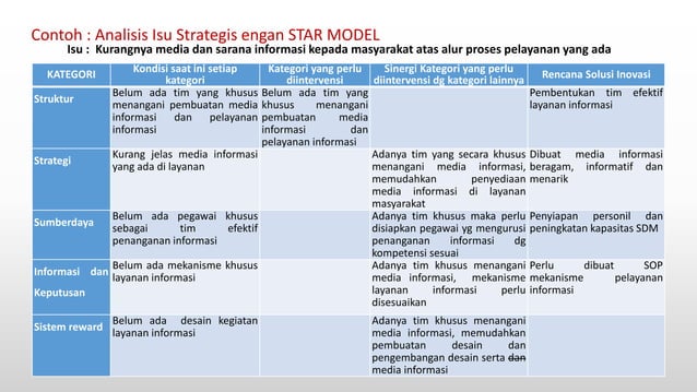 DIAGNOSA ORGANISASI PKA.pdf