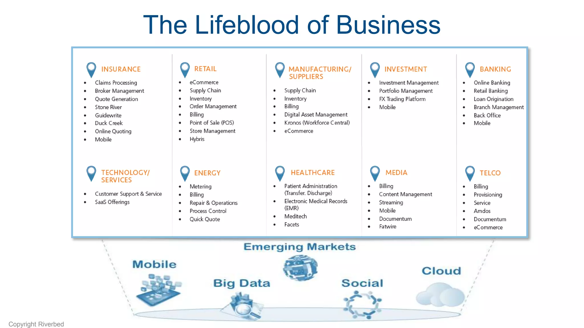 Diagnose and Cure Application Performance Issues Before Your Users Notice | PPT