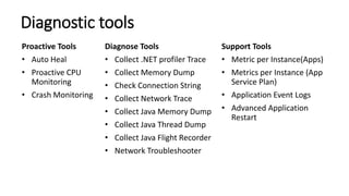 DiagnoseAndSolveproblems.pptx