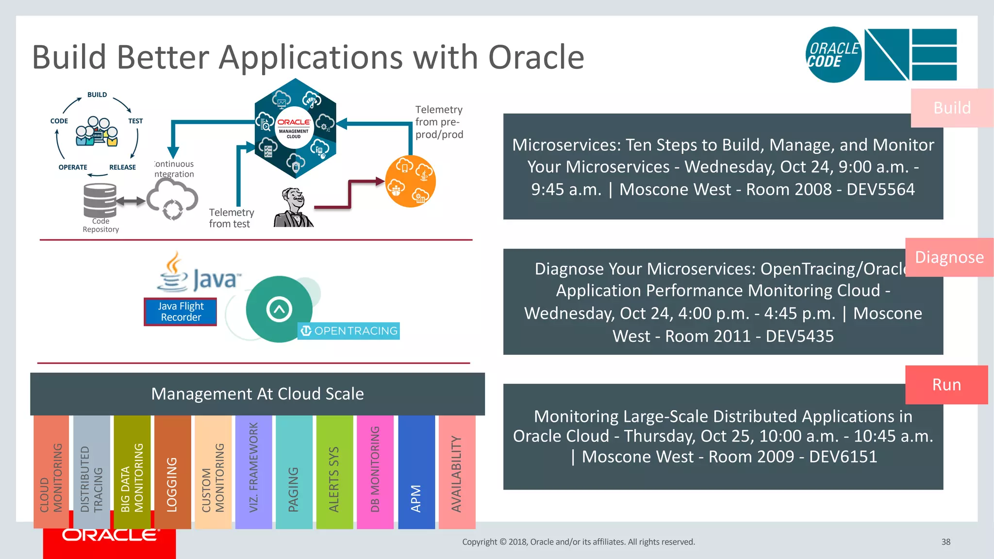 Diagnose Your Microservices | PPT