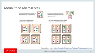 Diagnose Your Microservices | PPT