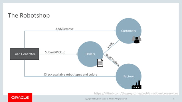 Diagnose Your Microservices | PPT