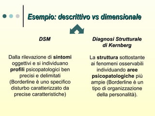 Diagnosi descrittiva e psicodinamica | PPT