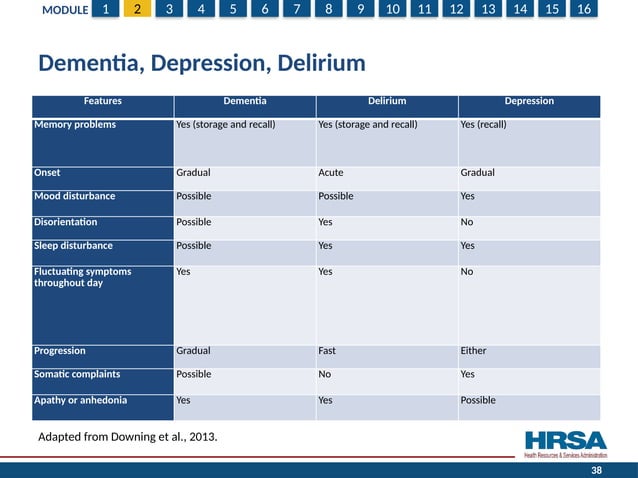diagnosing-dementia in the eldely people | PPT