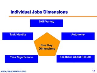 Diagnosing Organizational Effectiveness | PPT