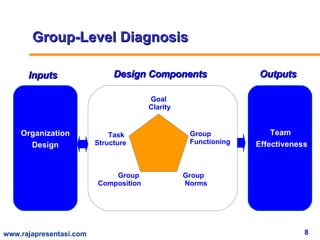 Diagnosing Organizational Effectiveness | PPT