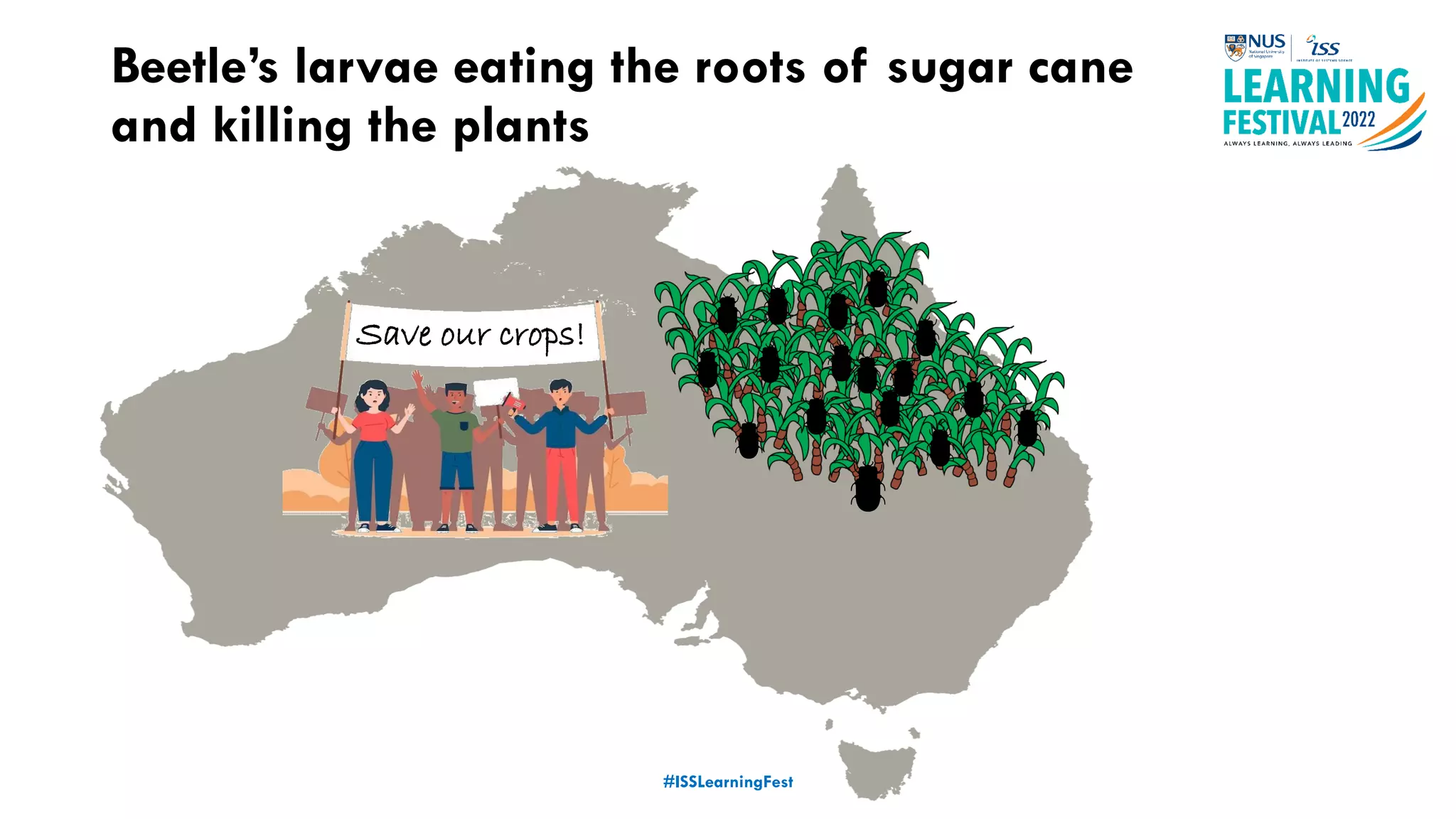 Diagnosing Complex Problems Using System Archetypes | PDF