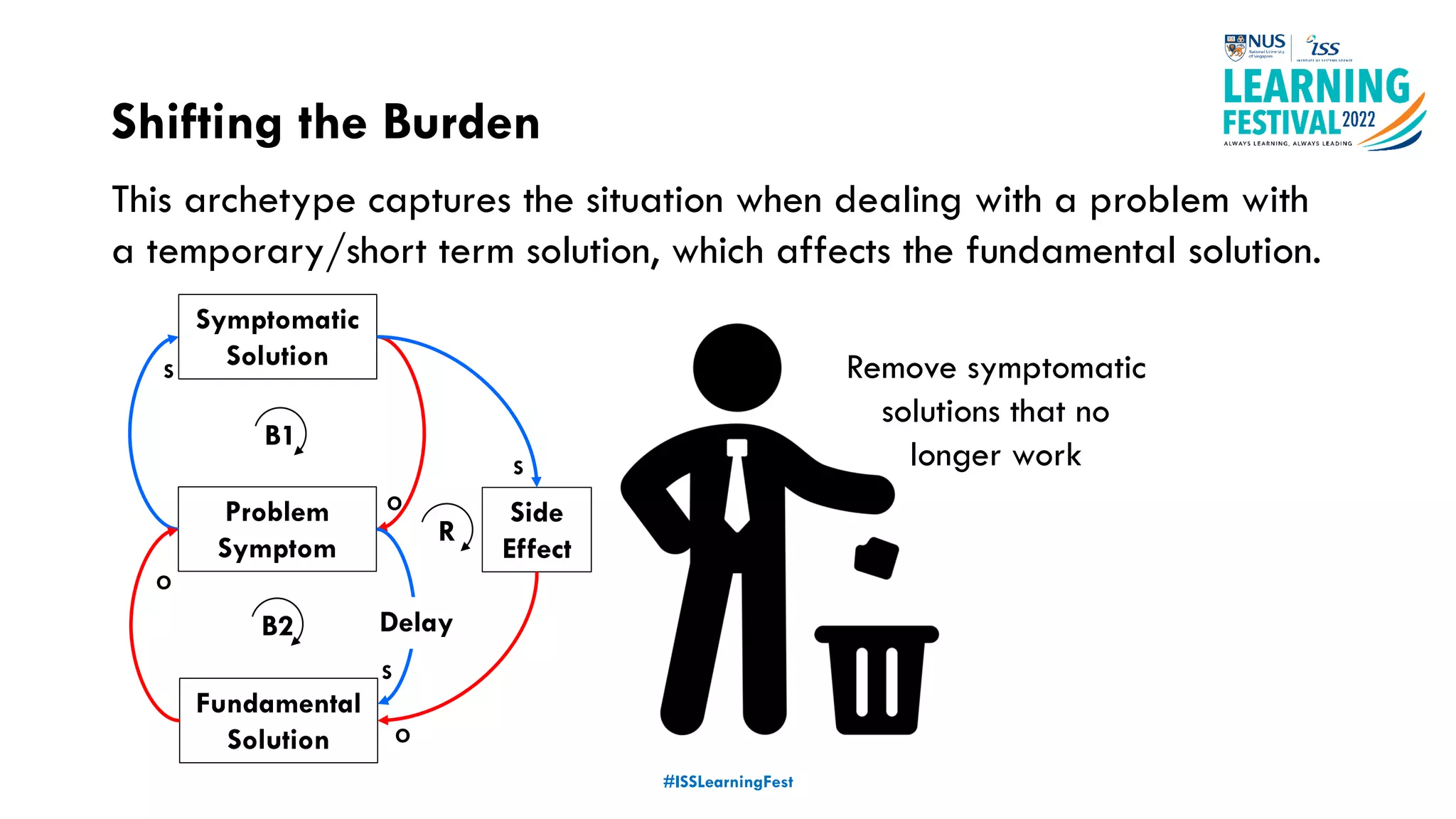 Diagnosing Complex Problems Using System Archetypes | PDF