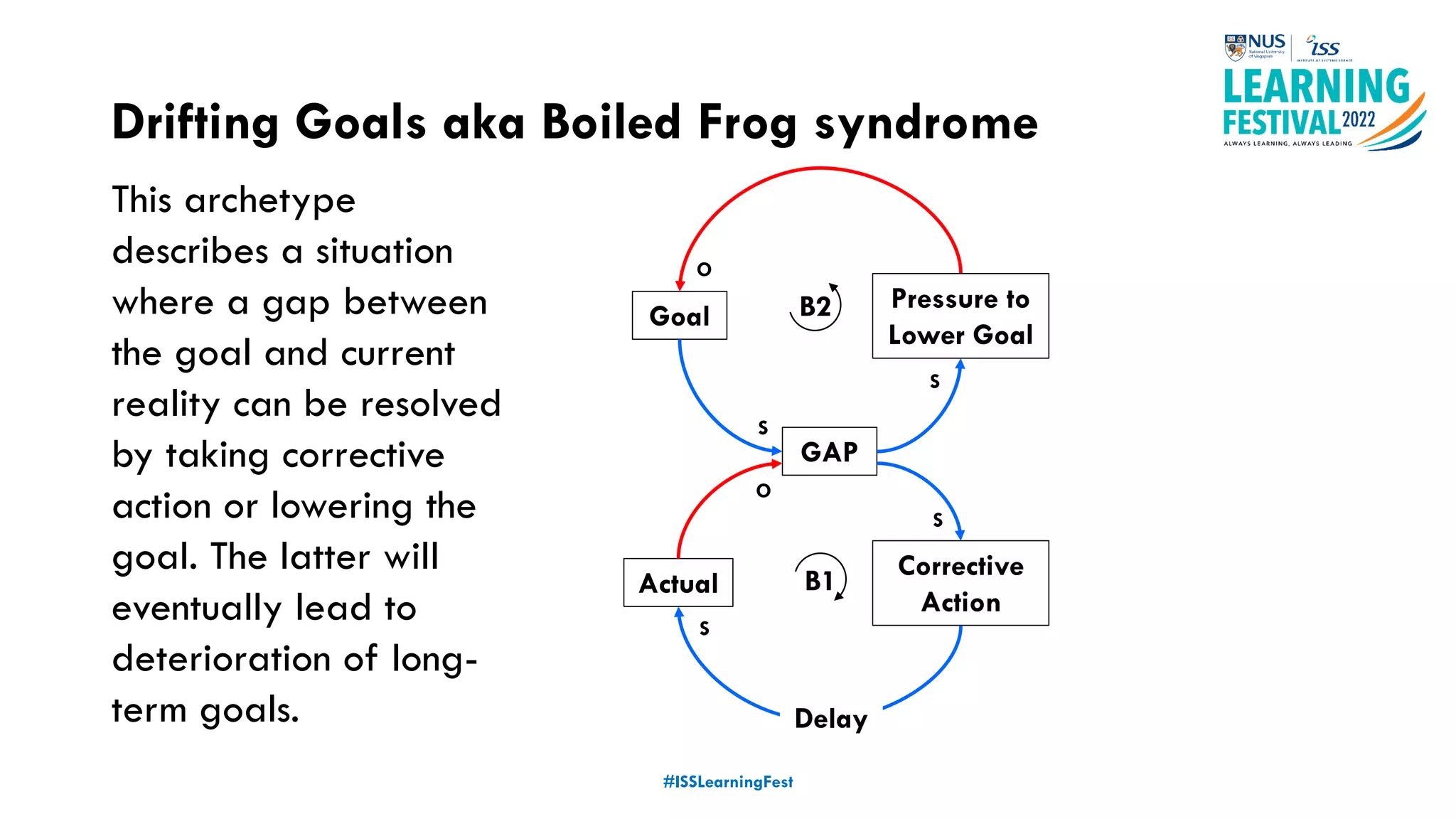 Diagnosing Complex Problems Using System Archetypes | PDF