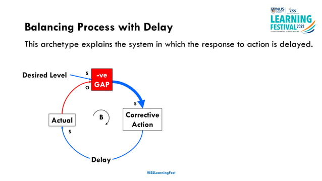Diagnosing Complex Problems Using System Archetypes | PPT