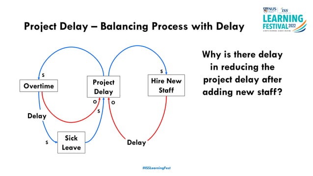 Diagnosing Complex Problems Using System Archetypes | PPT