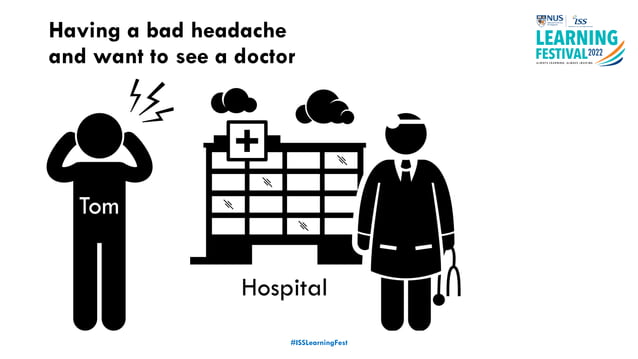 Diagnosing Complex Problems Using System Archetypes | PPT