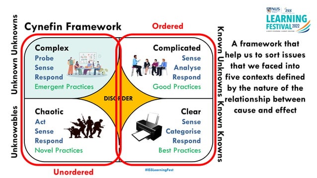 Diagnosing Complex Problems Using System Archetypes | PPT