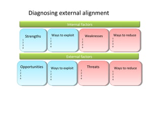Diagnosing external alignment | PPT