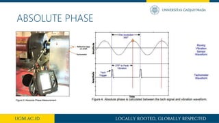 Diagnosing Fault Conditions With Phase | PPTX