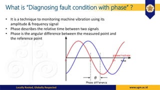 Diagnosing fault condition with phase | PPTX