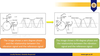 Diagnosing fault condition with phase | PPTX