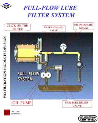 Diagnosing fuel filters | PDF