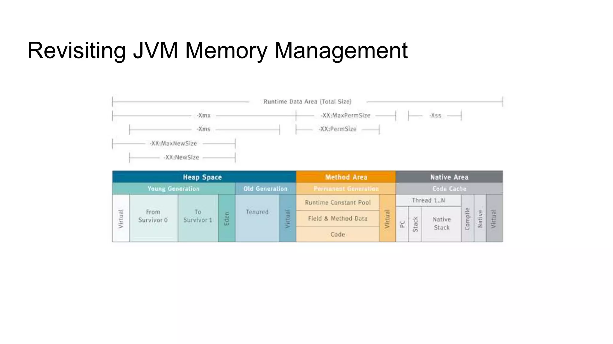 Diagnosing HotSpot JVM Memory Leaks with JFR and JMC | PPT