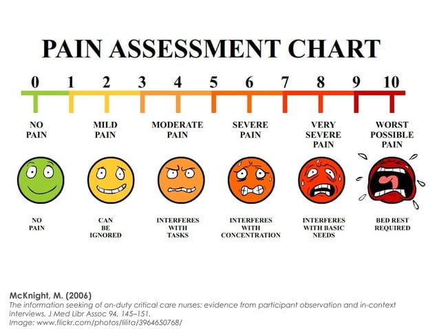 Diagnosing Information Literacy - A Healthcare Lens for the SCONUL ...