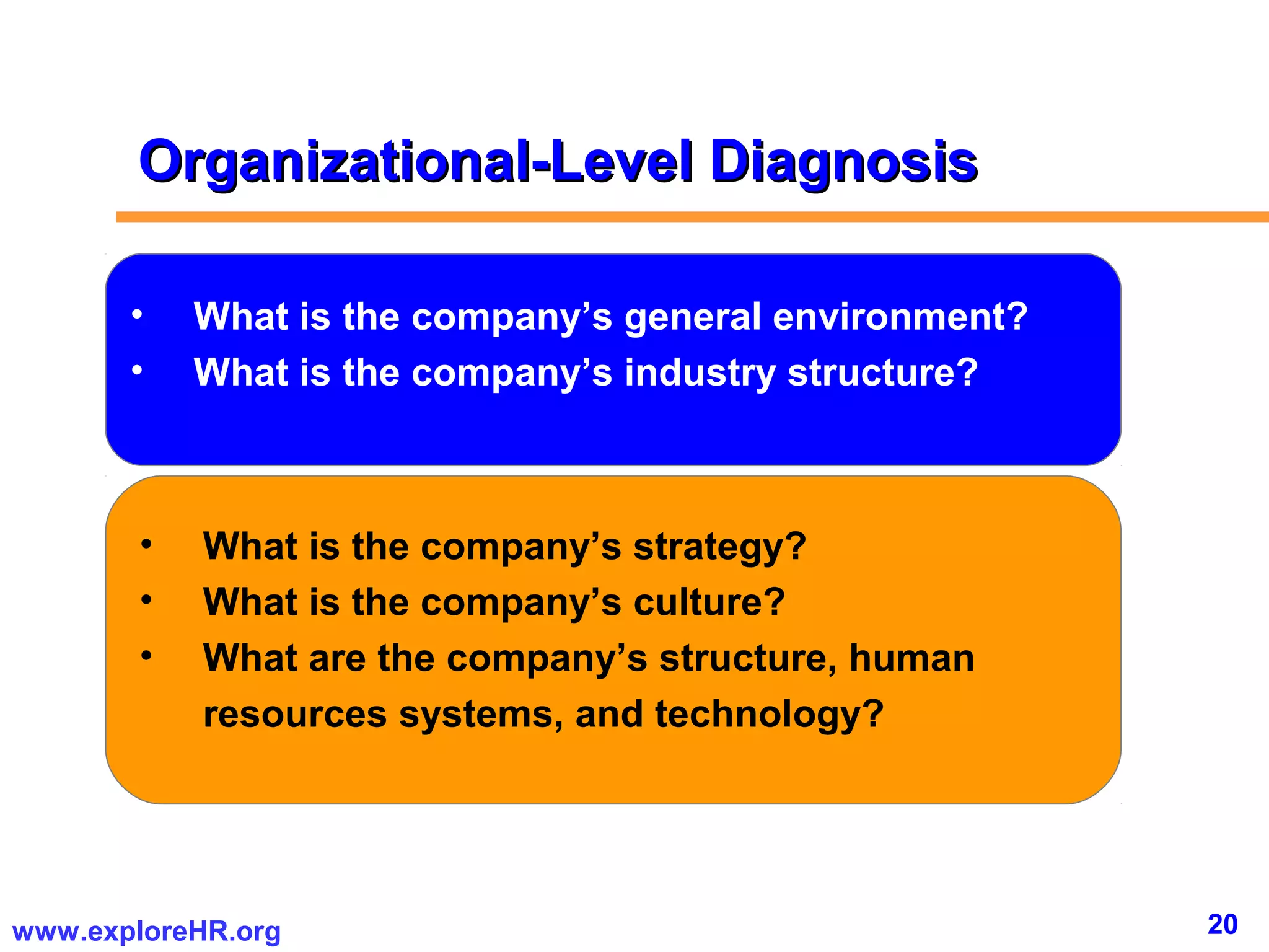 Diagnosing organizational effectiveness | PPT