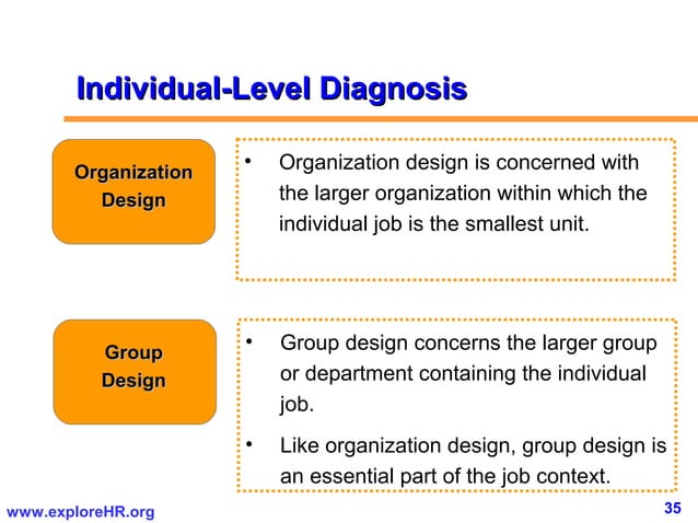 Diagnosing organizational effectiveness