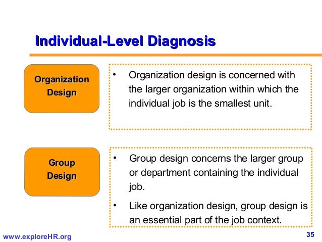 Diagnosing organizational effectiveness