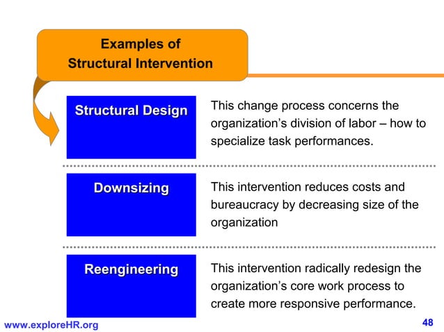 Diagnosing organizational effectiveness | PPT | Free Download