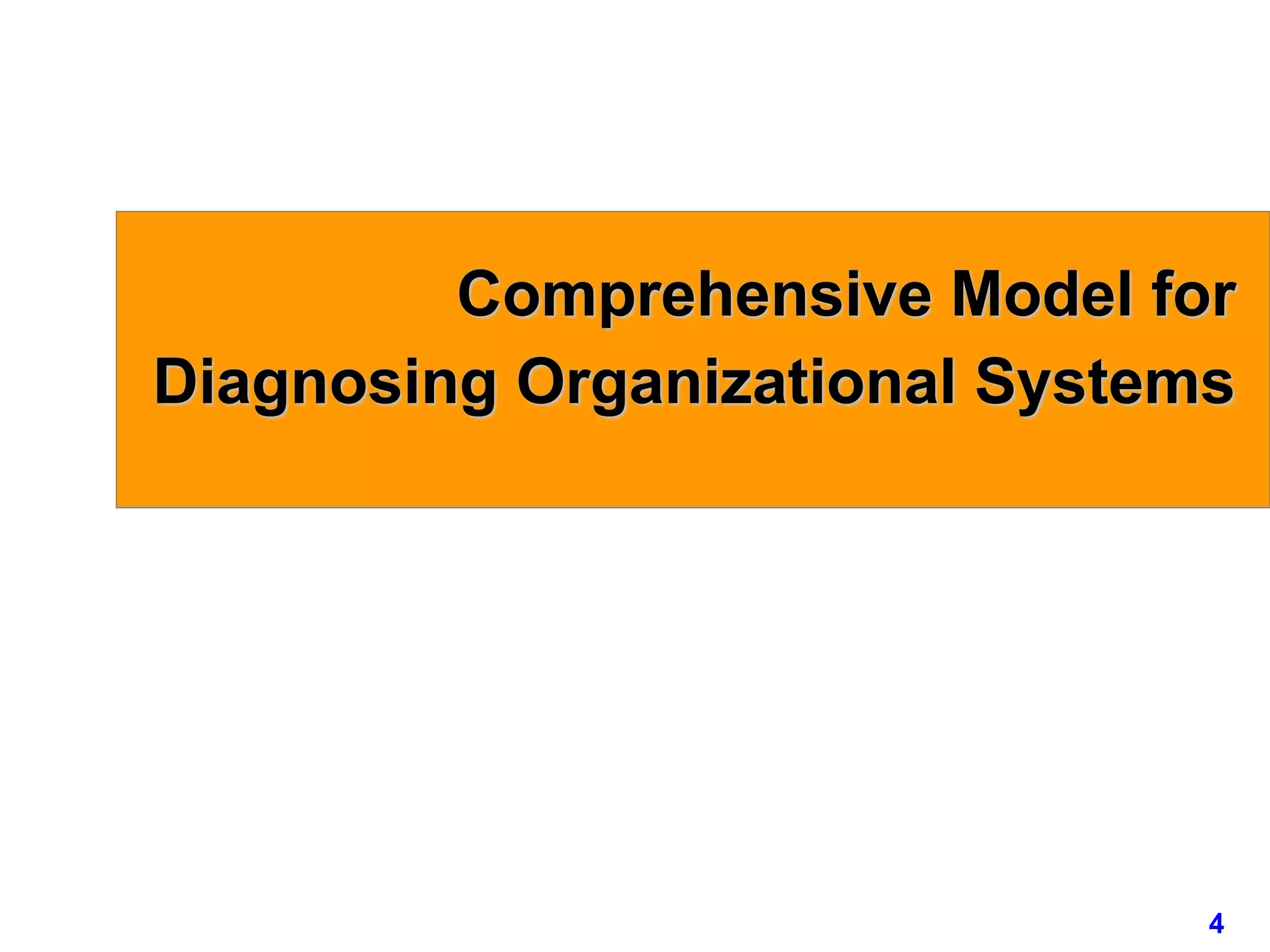 Diagnosing organizational effectiveness ppt slides