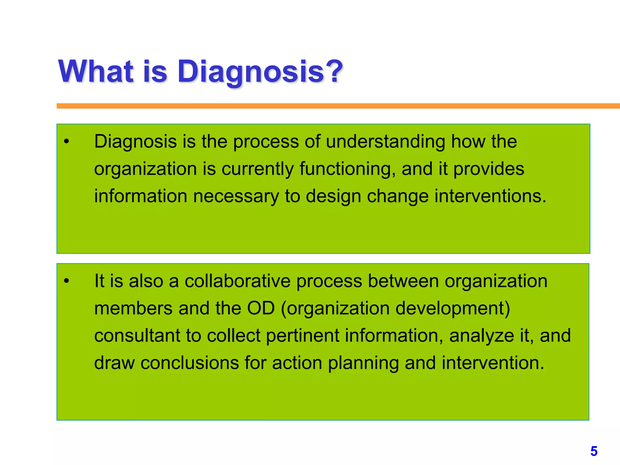 Diagnosing organizational effectiveness ppt slides