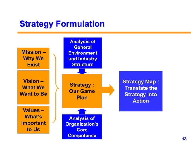 Diagnosing organizational effectiveness ppt slides
